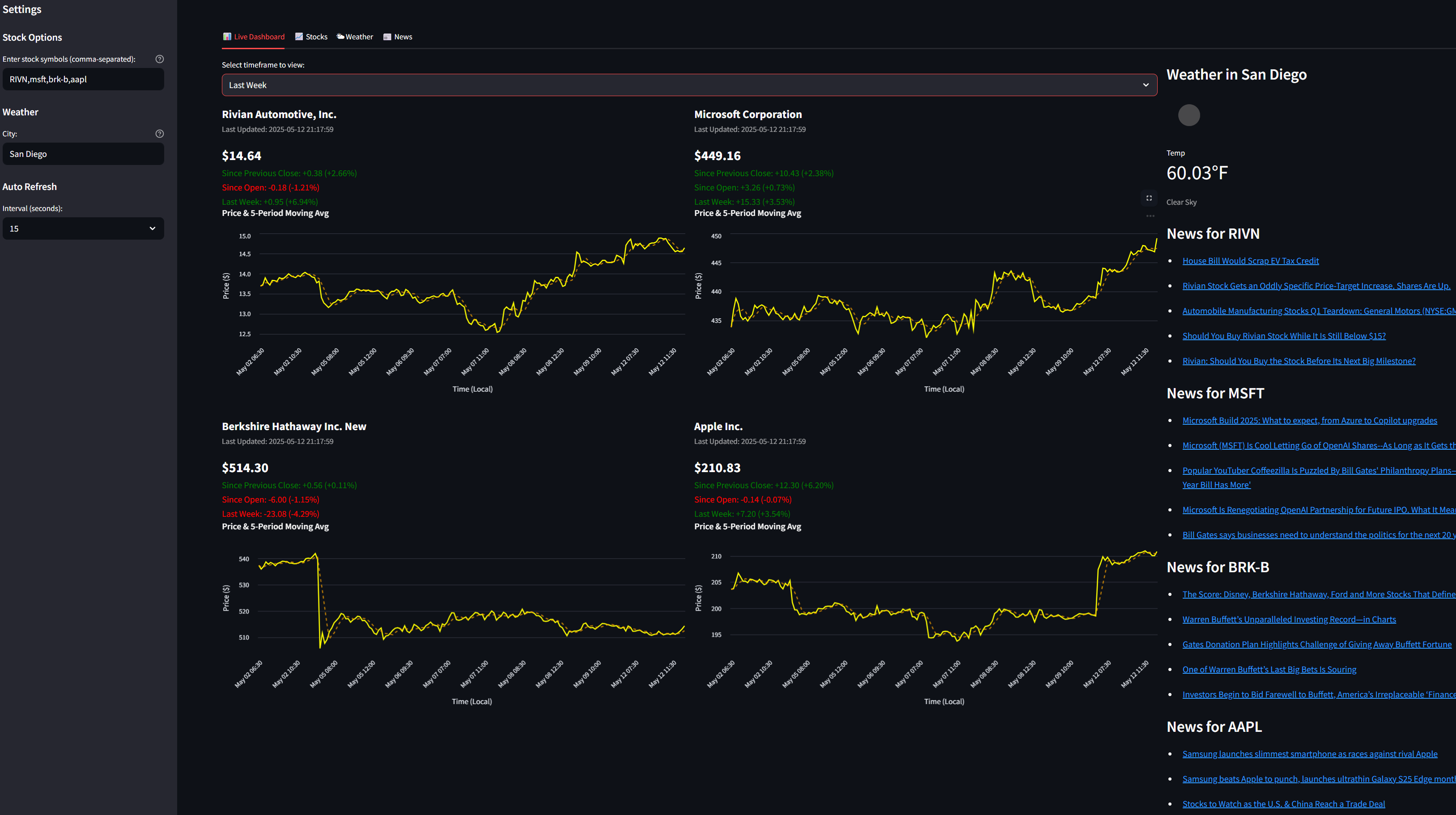 MCP Live Dashboard Project - Jonathan Marcu